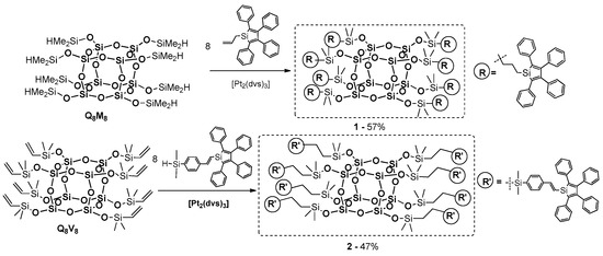 Synthetic Routes to Silsesquioxane-Based Systems as Photoactive ...