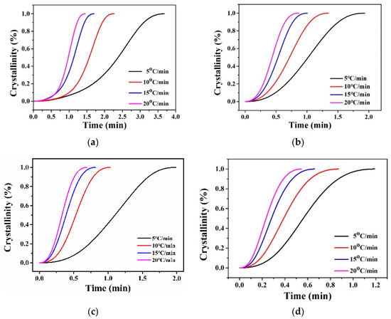 In-Situ Polymerization of High-Molecular Weight Nylon 66 Modified Clay ...