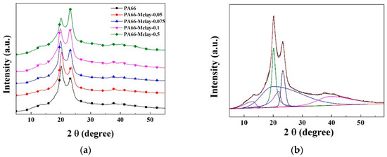 In-Situ Polymerization of High-Molecular Weight Nylon 66 Modified Clay ...