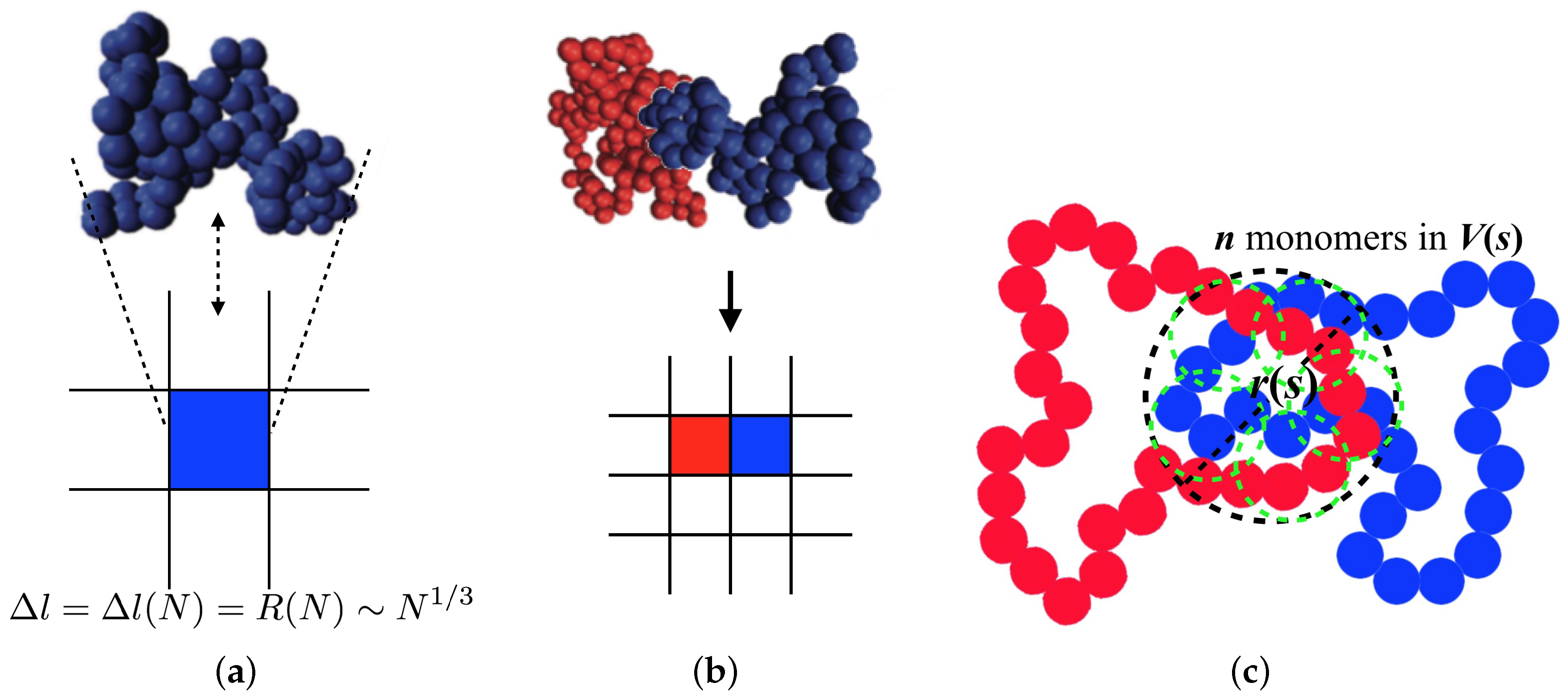 Slow Dynamics of Ring Polymer Melts by Asymmetric Interaction of Threading Configuration: Monte ...