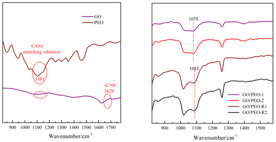 Preparation of Layered Polyethylene Oxide/rGO Composite: Flexible ...