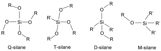 Polymers | Free Full-Text | Kinetics of Alkoxysilanes and ...