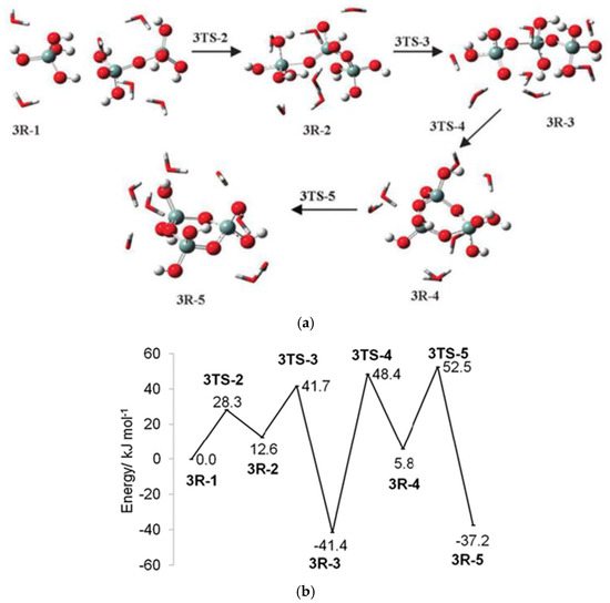 Kinetics of Alkoxysilanes and Organoalkoxysilanes Polymerization: A Review