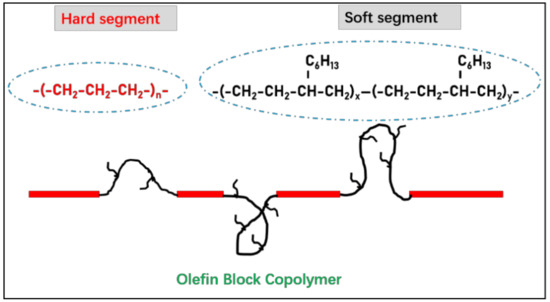 The Influence of DMDBS on Crystallization Behavior and Crystalline Morphology of Weakly-Phase ...