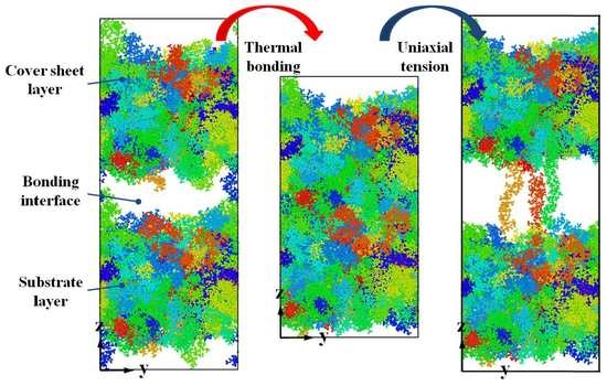 Polymers | Free Full-Text | Molecular Dynamics Simulation on the Effect ...