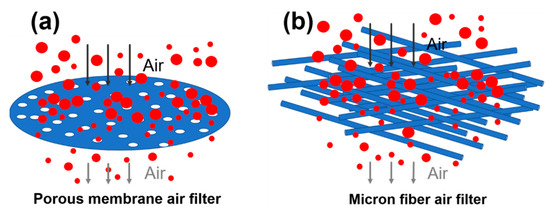 Waterproof-breathable PTFE nano- and Microfiber Membrane as High ...