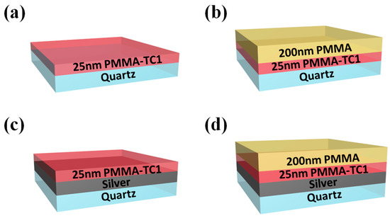 The Glass-Transition Temperature of Supported PMMA Thin Films with ...