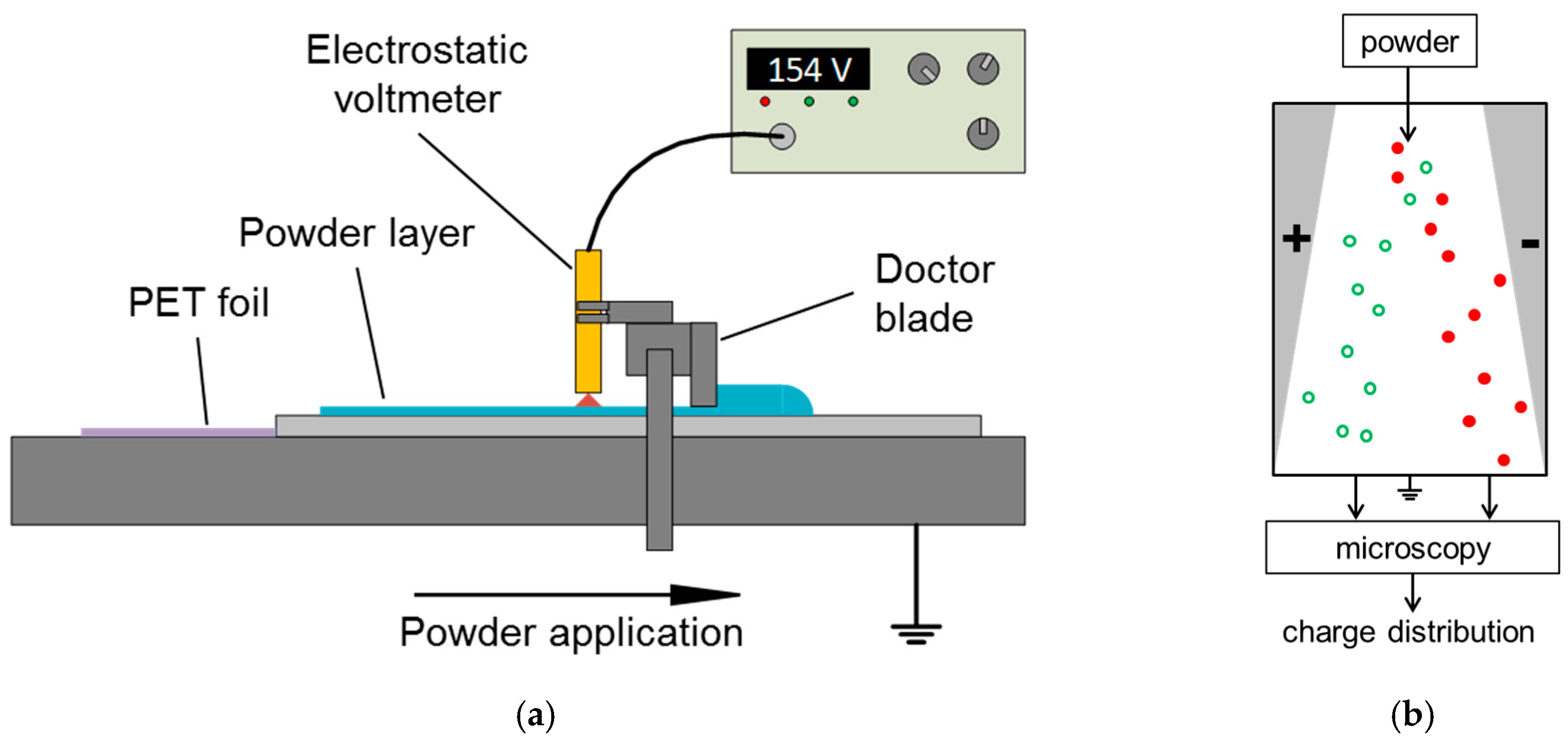 Analysis of Tribo-Charging during Powder Spreading in Selective Laser ...