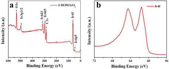 Synthesis and Characterization of 3-DOM IrO2 Electrocatalysts Templated ...