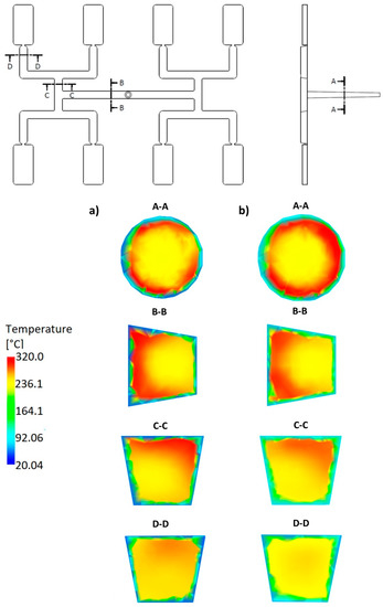 Simulation Studies on the Effect of Material Characteristics and ...