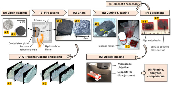 Polymers | Free Full-Text | A Facile Technique to Extract the Cross ...