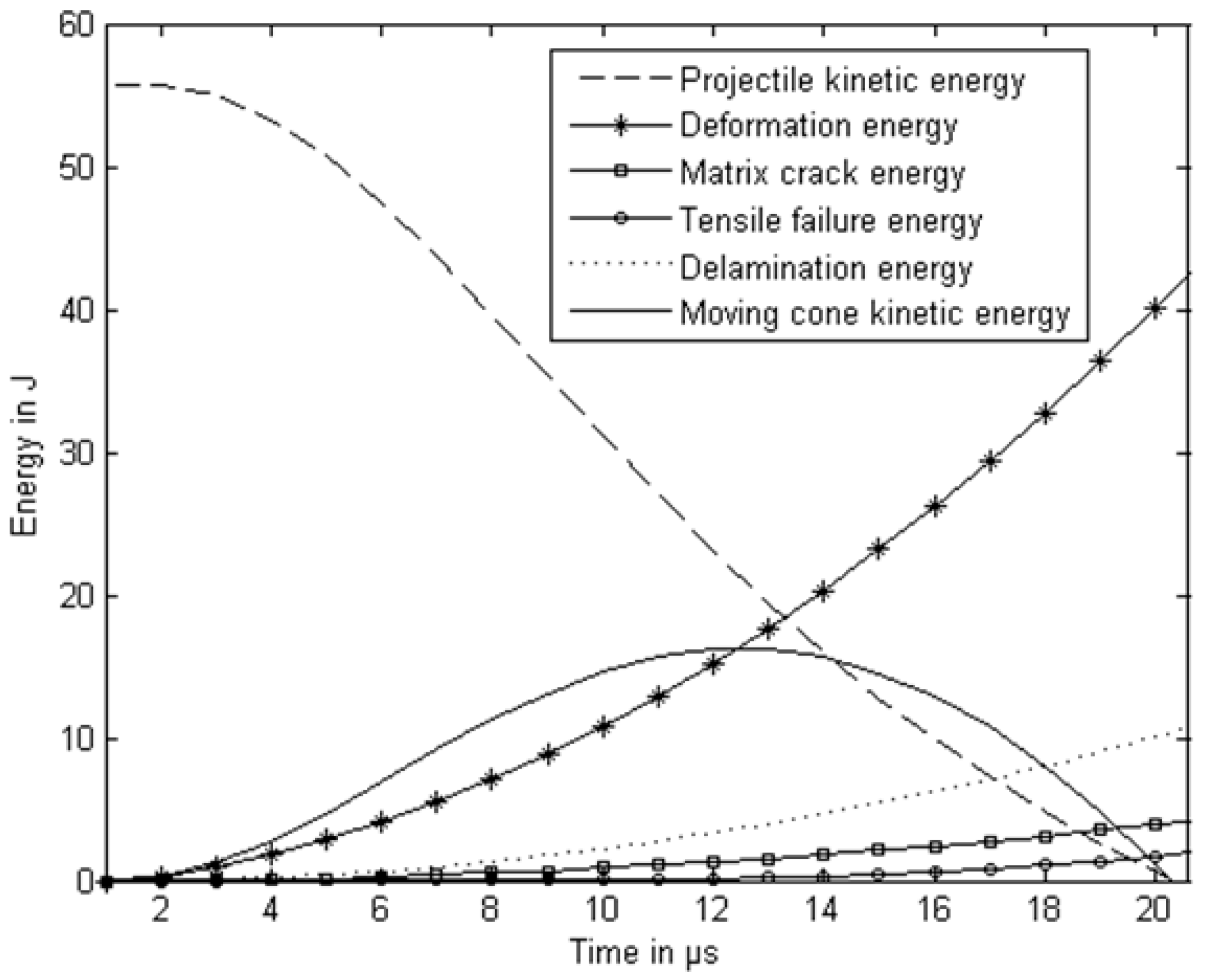 A Review of Recent Advances in Nanoengineered Polymer Composites