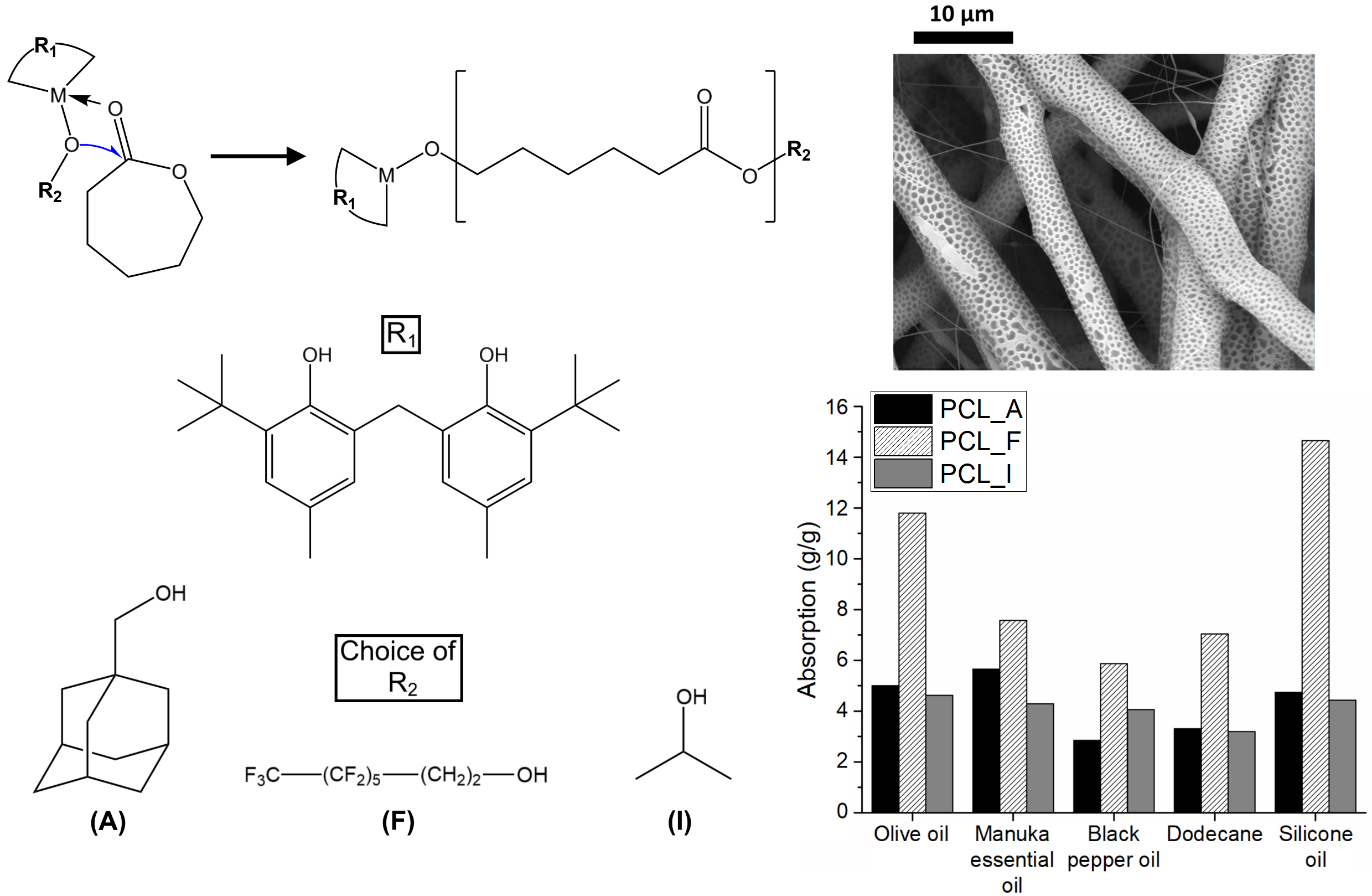 Polymers | Free Full-Text | Synthesis and Electrospinning of ...