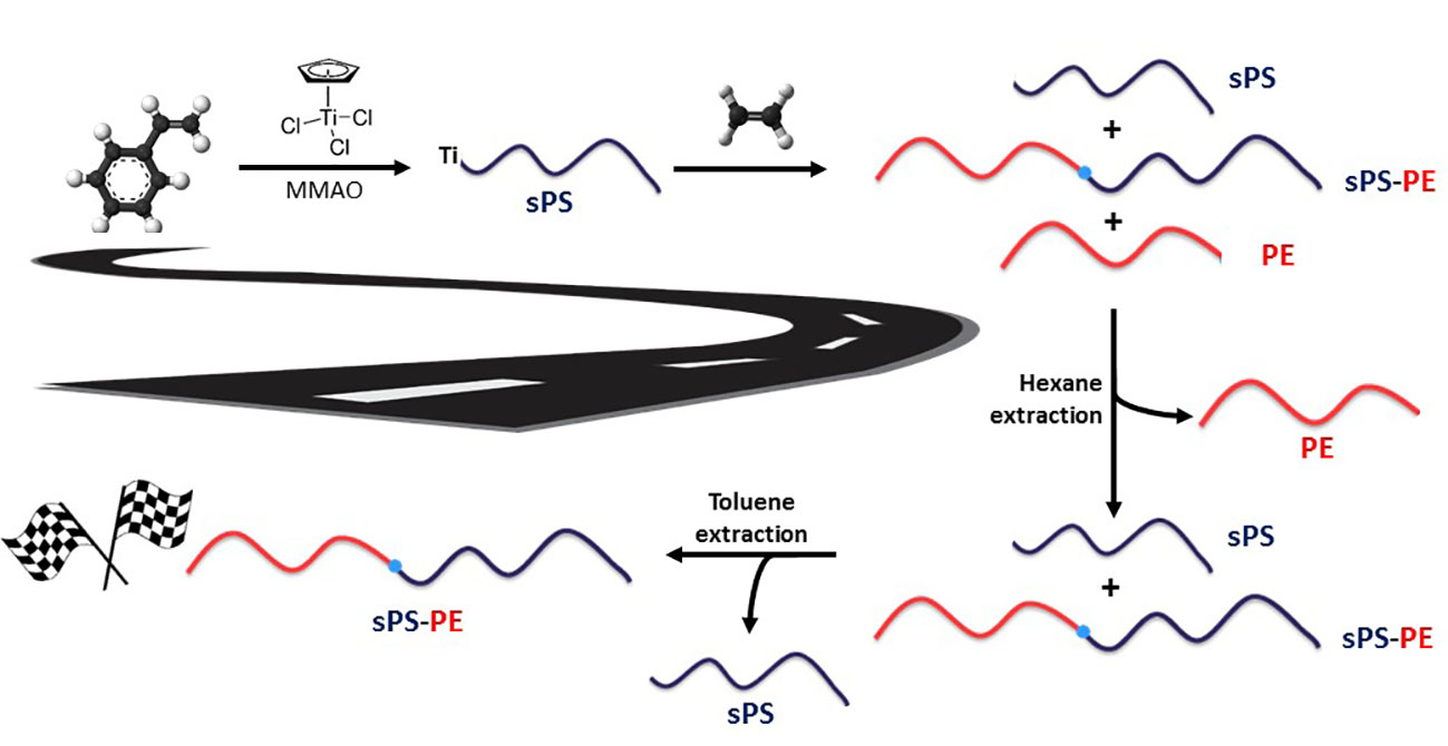 Polymers | Free Full-Text | Synthesis and Characterization of ...