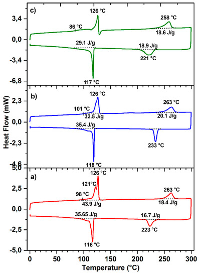 Synthesis and Characterization of Syndiotactic Polystyrene-Polyethylene ...