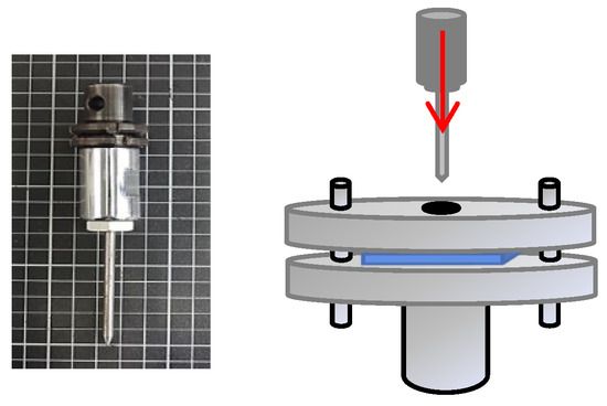 Polymers | Free Full-Text | Fabric Composites Reinforced with Thermally ...
