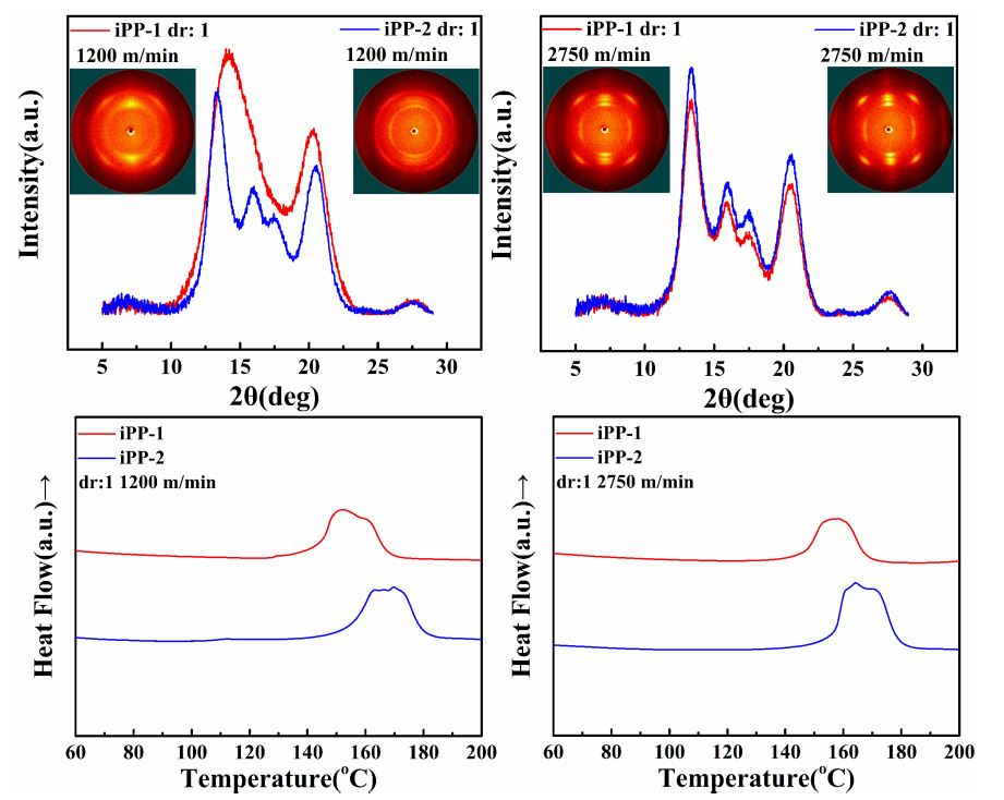 Polymers | Free Full-Text | Structure and Properties of a Metallocene ...