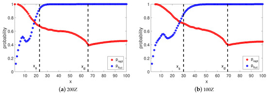 Comparative Analysis of Different Tube Models for Linear Rheology of ...