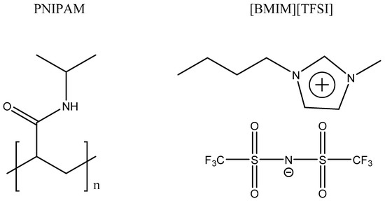 Polymers | Free Full-Text | Rheological Study on the Thermoreversible ...