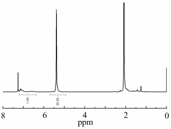 Synthesis and Properties of In-Situ Bulk High Impact Polystyrene ...