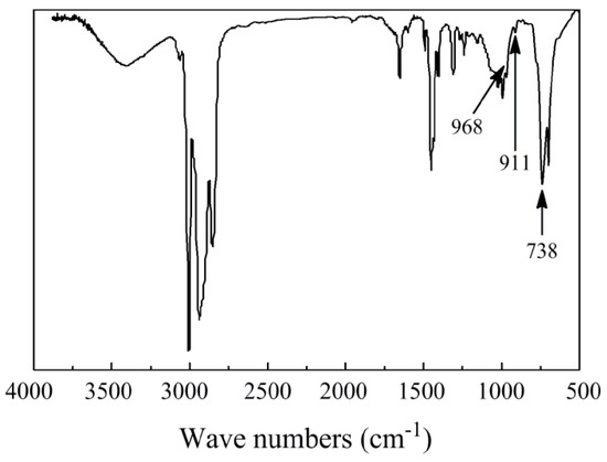 Synthesis and Properties of In-Situ Bulk High Impact Polystyrene ...