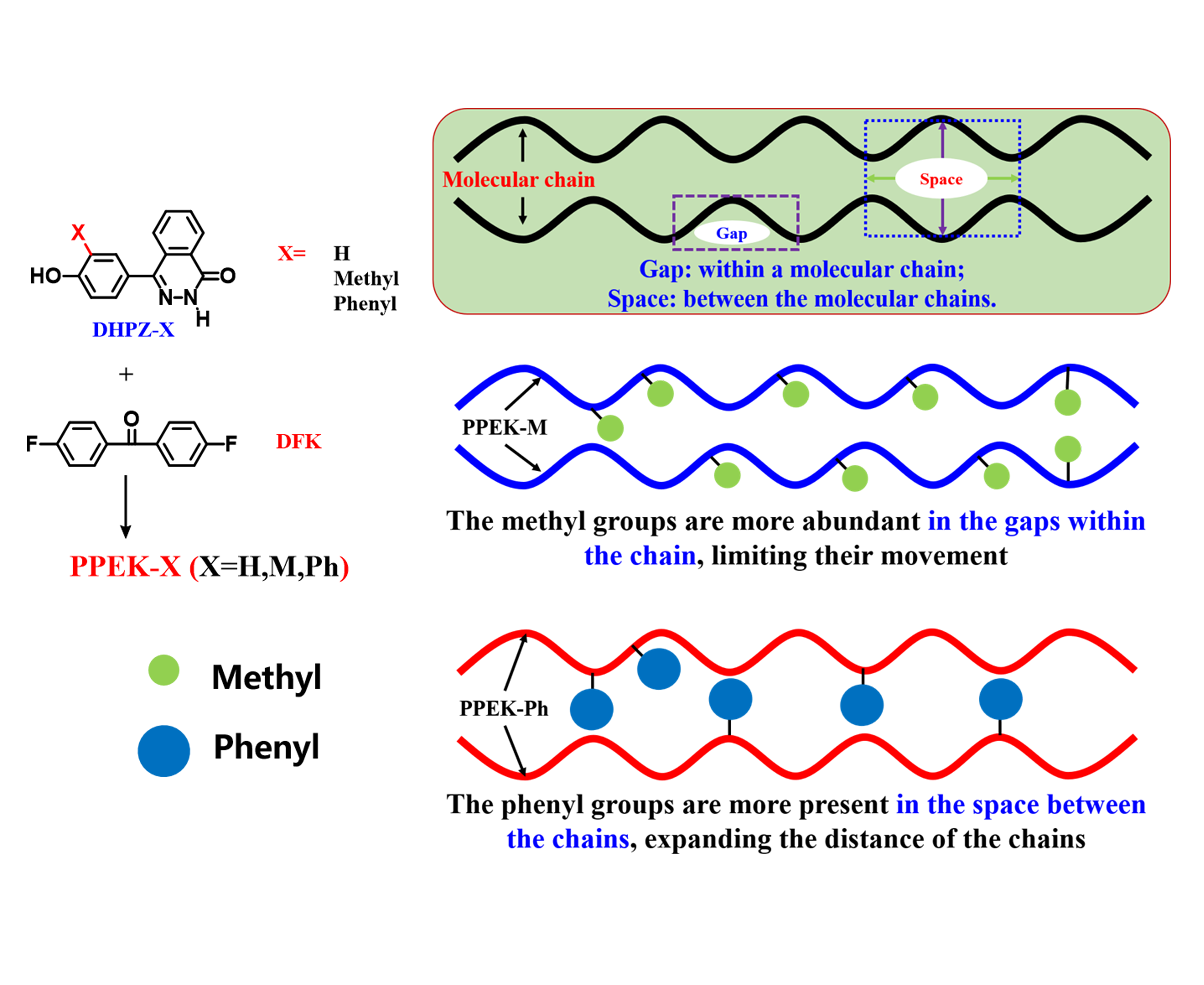 Polymers | Free Full-Text | Study of the Effects of the Structure of ...