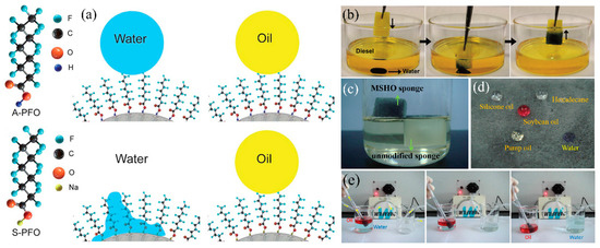 Superwetting Polymeric Three Dimensional (3D) Porous Materials for Oil ...