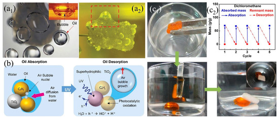 Superwetting Polymeric Three Dimensional (3D) Porous Materials for Oil ...