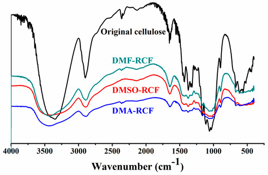 Development of Diallylimidazolium Methoxyacetate/DMSO (DMF/DMA ...