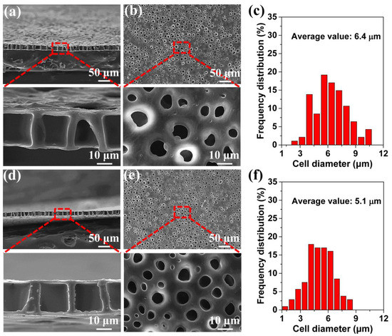 Preparation of Thermoplastic Polyurethane (TPU) Perforated Membrane via ...