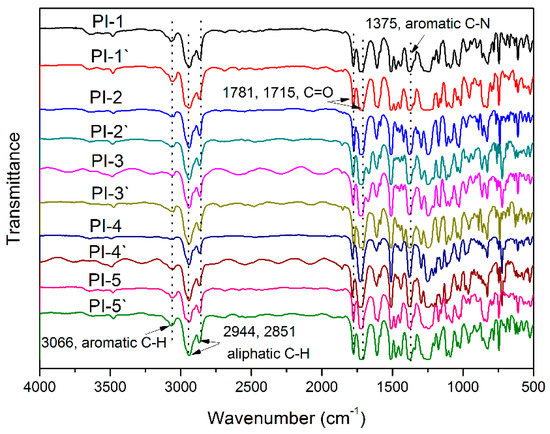 Soluble Polyimides Bearing (cis, trans)-Hydrogenated Bisphenol A and ...