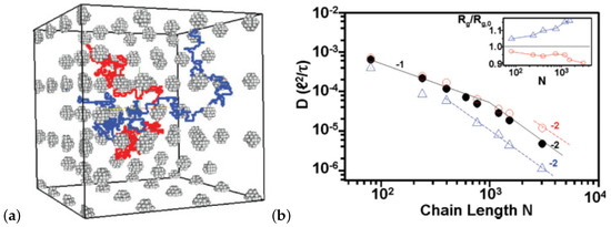Modeling of Entangled Polymer Diffusion in Melts and Nanocomposites: A ...