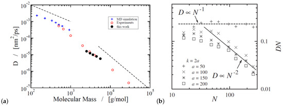 Modeling of Entangled Polymer Diffusion in Melts and Nanocomposites: A ...