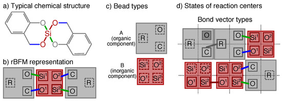 Polymers | Free Full-Text | Morphology on Reaction Mechanism Dependency ...
