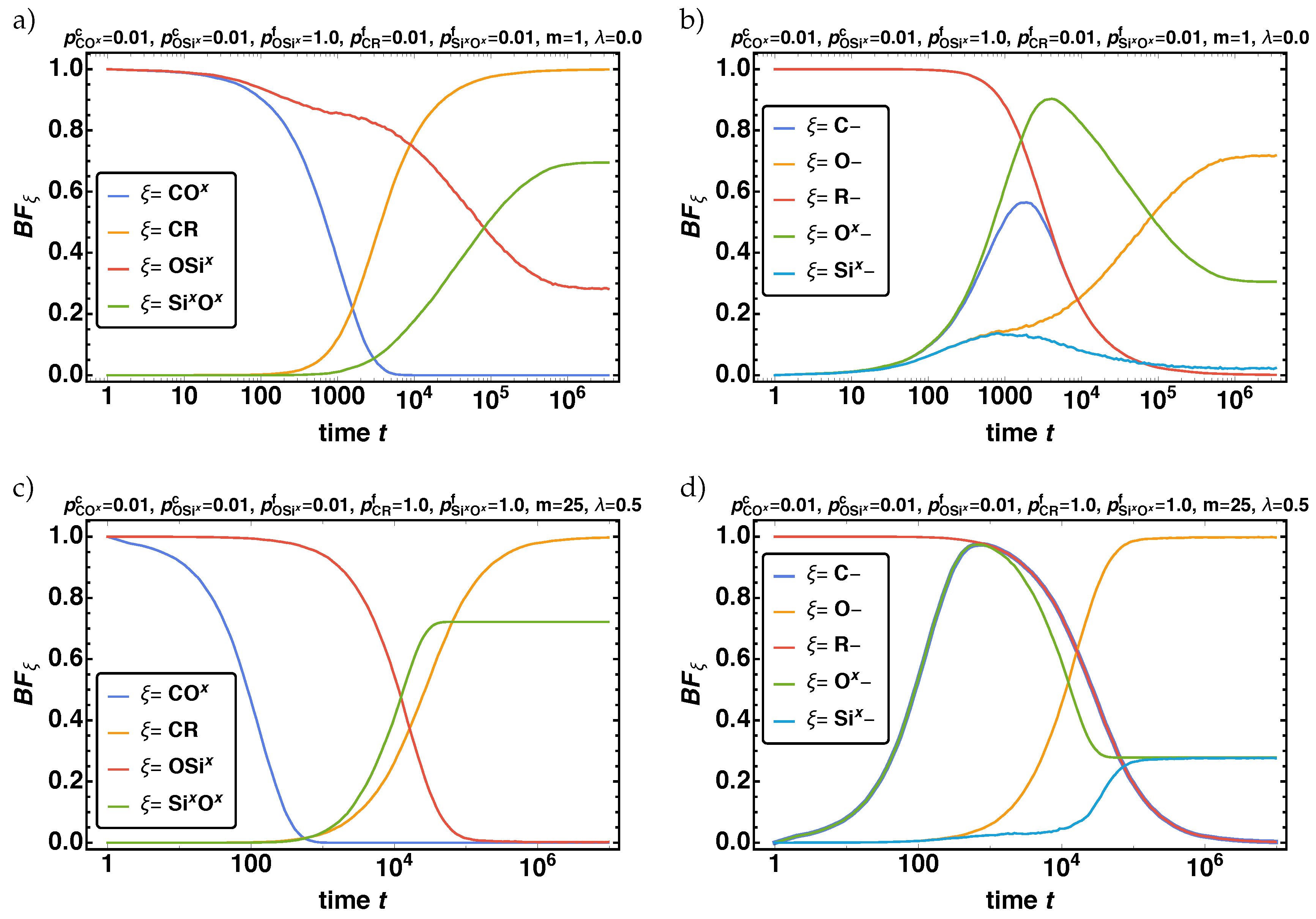 Polymers | Free Full-Text | Morphology on Reaction Mechanism Dependency ...