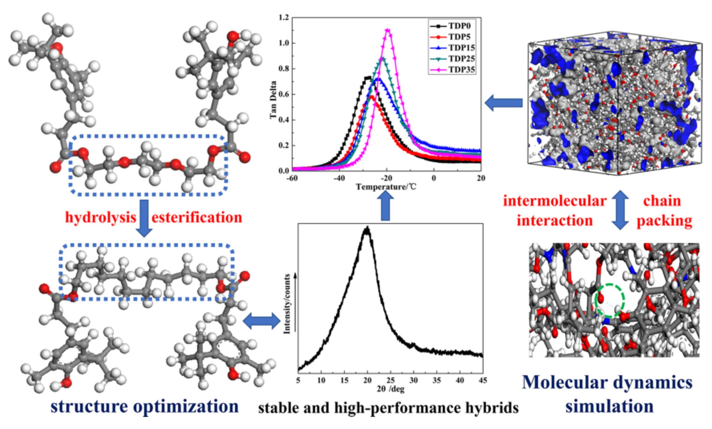 Polymers | Free Full-Text | Towards a Stable and High-Performance ...