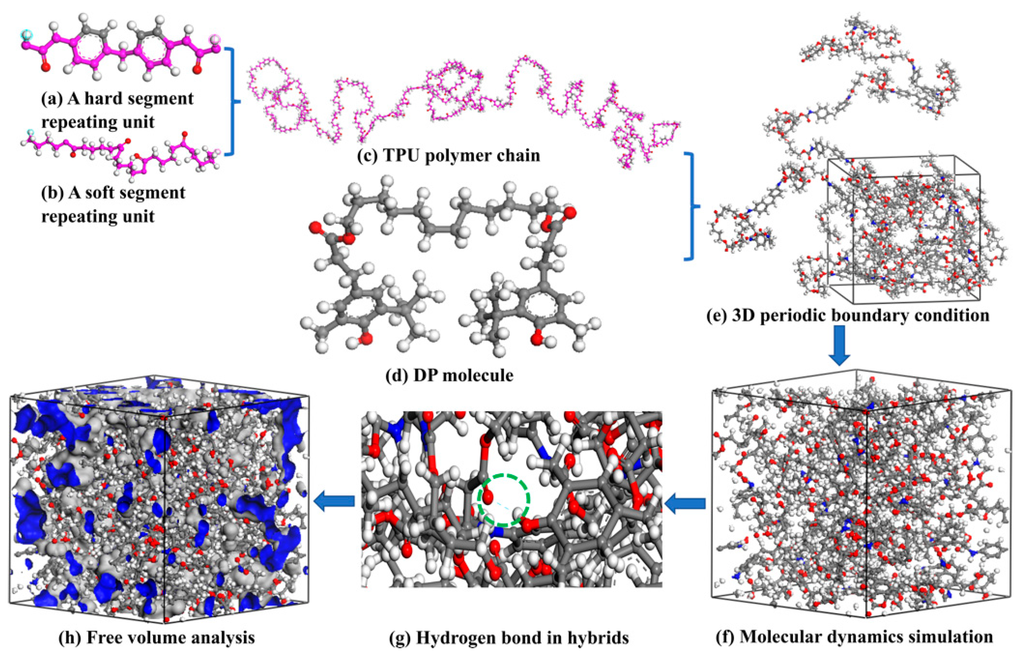 Polymers | Free Full-Text | Towards a Stable and High-Performance Hindered Phenol/Polymer-Based ...