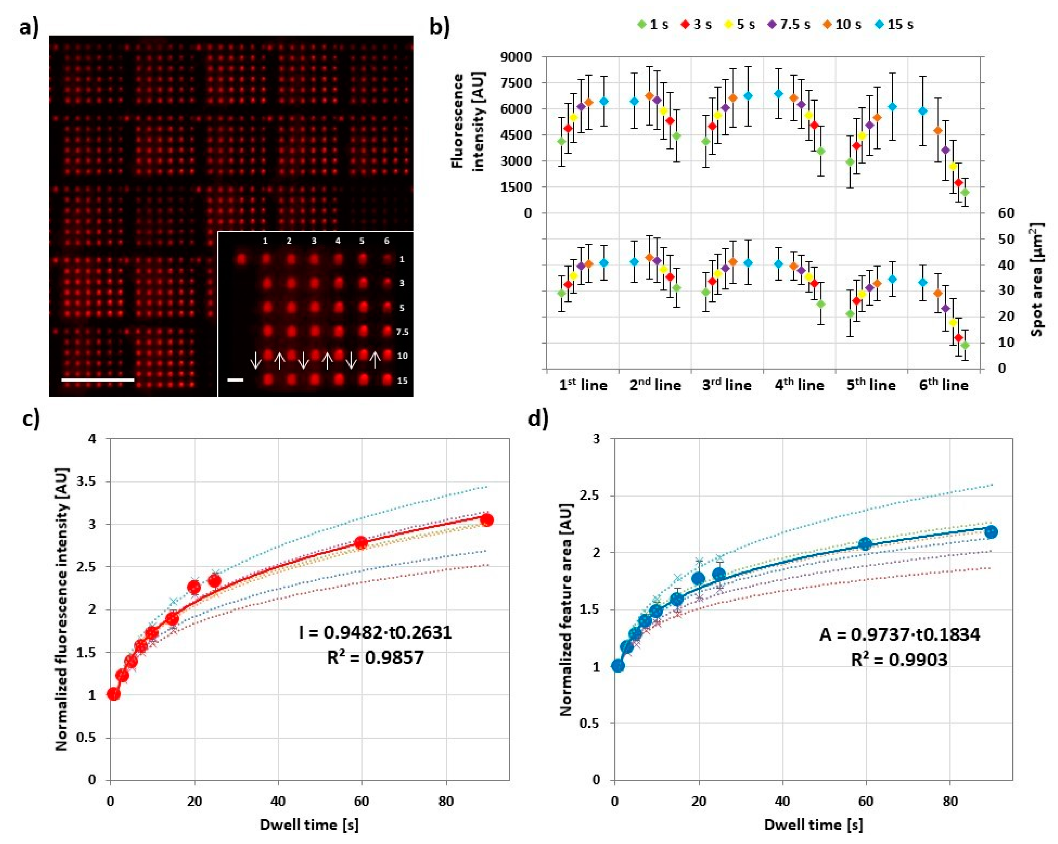Writing Behavior of Phospholipids in Polymer Pen Lithography (PPL) for ...