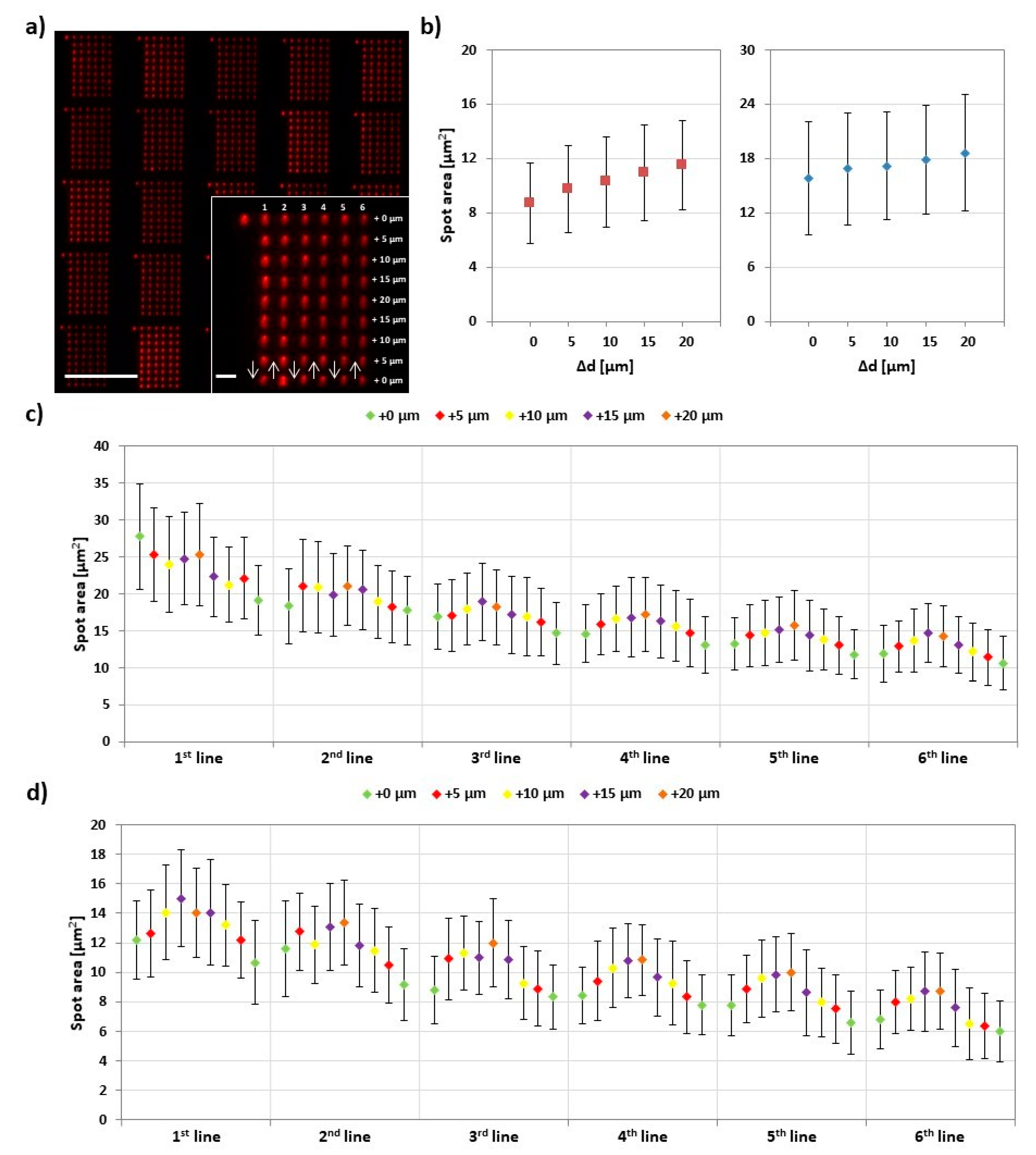 Writing Behavior of Phospholipids in Polymer Pen Lithography (PPL) for ...
