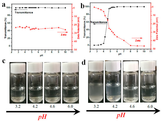 Synthesis of Novel pH-Tunable Thermoresponsive Hydroxyl-Terminated ...