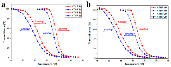 Synthesis of Novel pH-Tunable Thermoresponsive Hydroxyl-Terminated ...