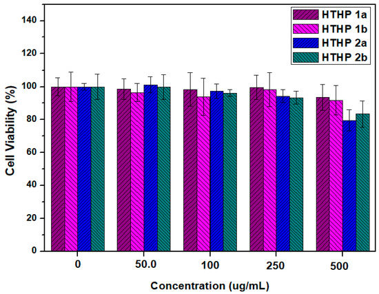 Synthesis of Novel pH-Tunable Thermoresponsive Hydroxyl-Terminated ...