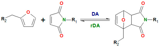 Control of Gelation and Properties of Reversible Diels–Alder Networks ...