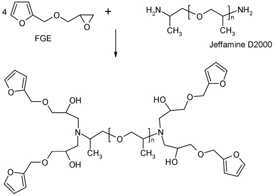 Control of Gelation and Properties of Reversible Diels–Alder Networks ...