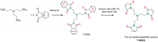 Control of Gelation and Properties of Reversible Diels–Alder Networks ...