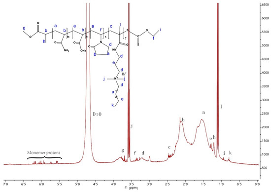 Polymers | Special Issue : Polymer Rheology: Fundamentals and Applications