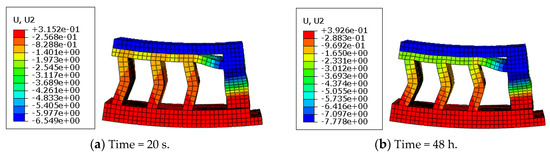 A Hyper-Elastic Creep Approach and Characterization Analysis for Rubber ...