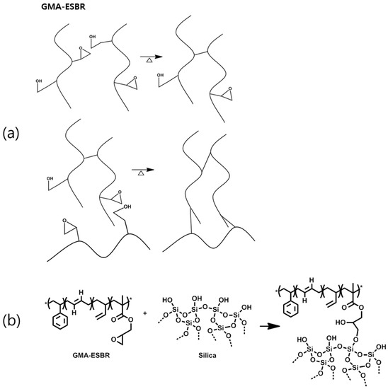 Polymers | Free Full-Text | Glycidyl Methacrylate-Emulsion Styrene ...