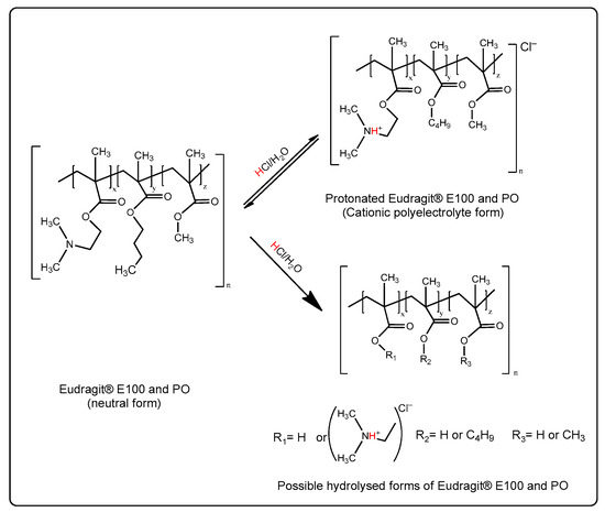 Relationship between Degree of Polymeric Ionisation and Hydrolytic ...