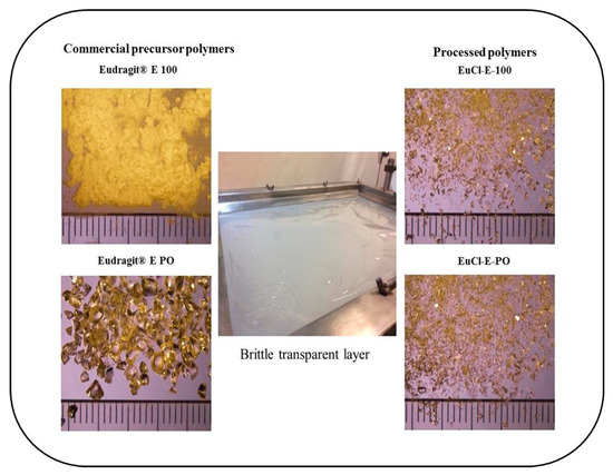 Relationship between Degree of Polymeric Ionisation and Hydrolytic ...